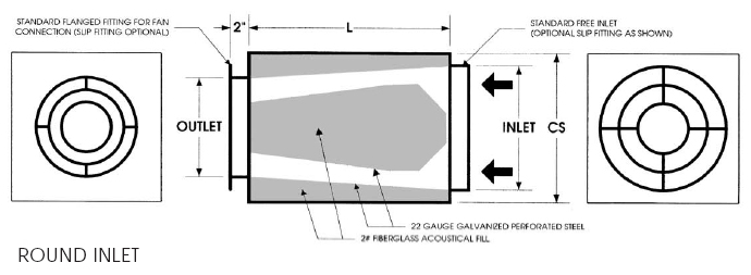 Advanced Acoustical Cones with Round Inlet On ArtUSA Noise Control Products