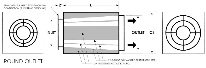 Advanced Acoustical Cones with Round Outlet On ArtUSA Noise Control ...